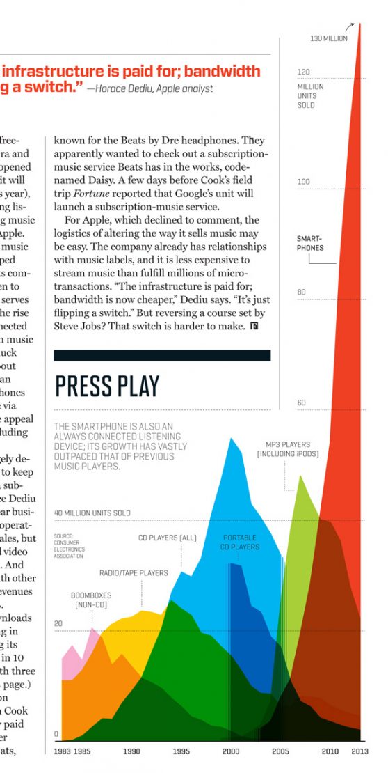 Small, Everyday Charts - Nicolas Rapp Infographic Design Studio ...