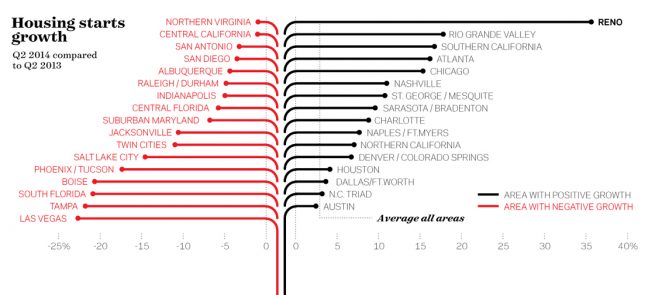 Small, Everyday Charts - Nicolas Rapp Infographic Design Studio ...