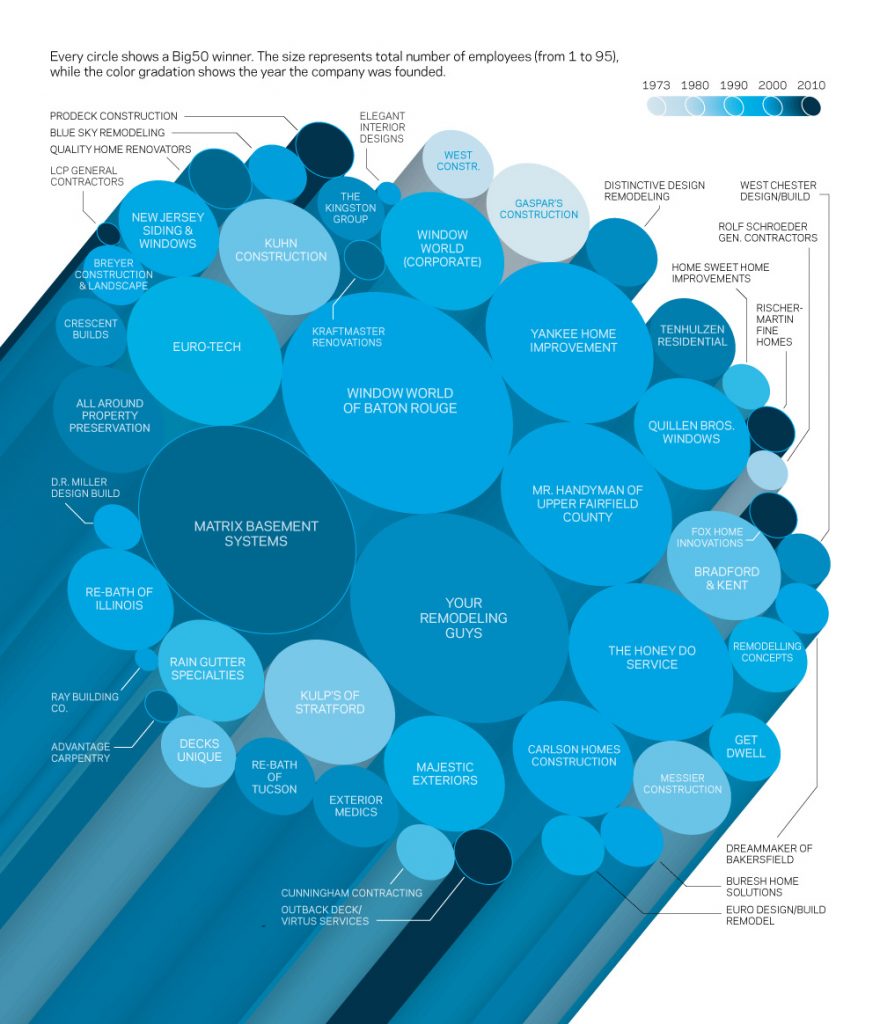 Small, Everyday Charts - Nicolas Rapp Infographic Design Studio ...