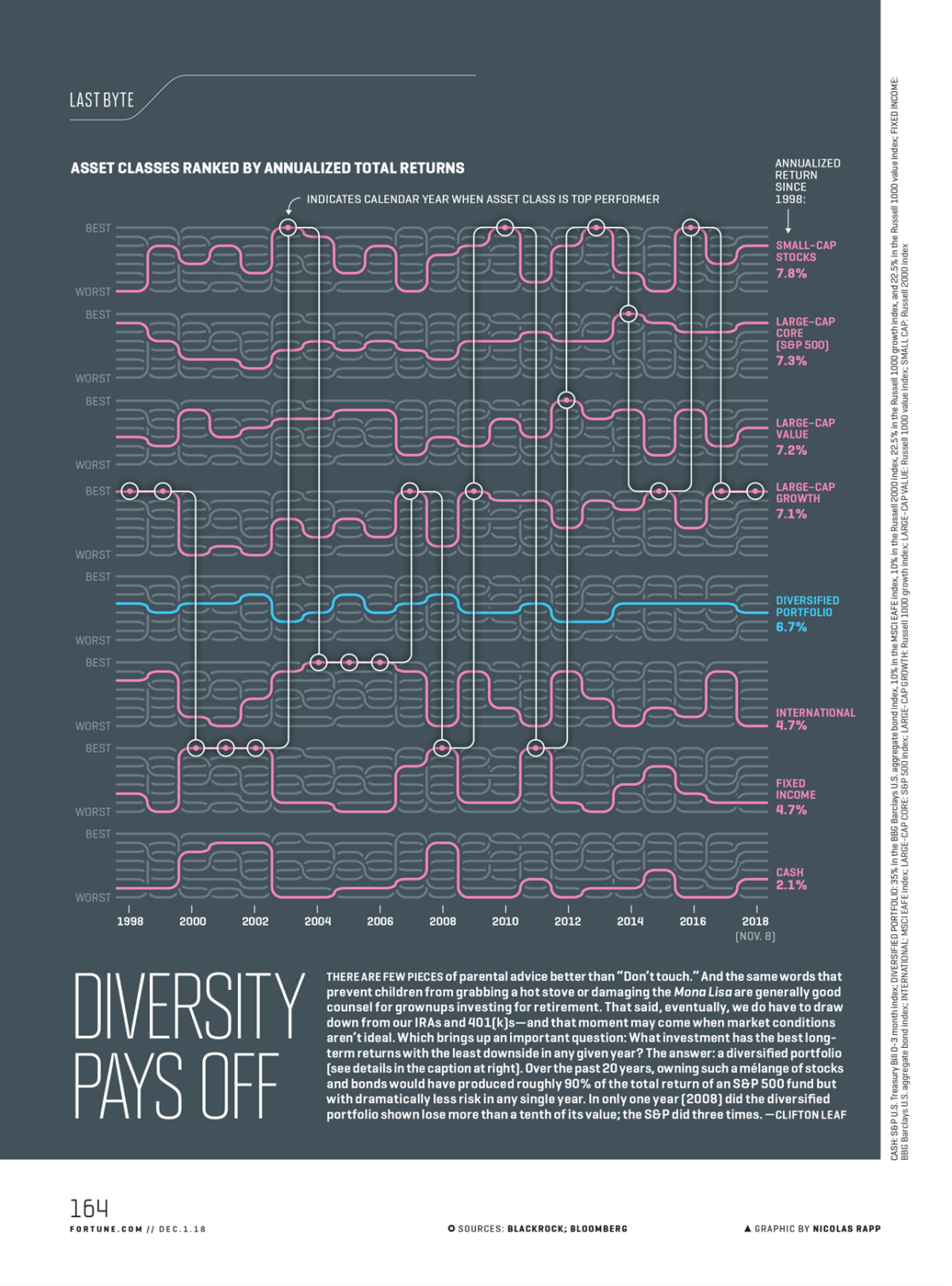 Diversity Pays Off - Nicolas Rapp Infographic Design Studio - Freelance ...