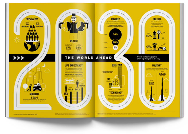 The World Ahead - Nicolas Rapp Infographic Design Studio - Freelance ...