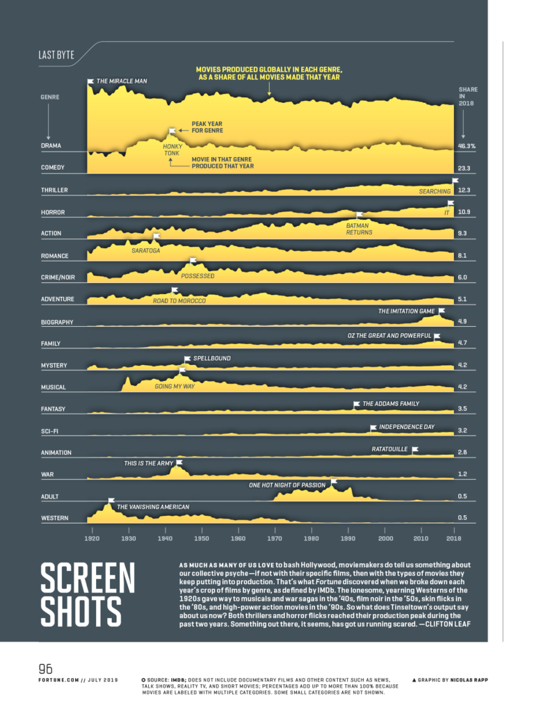 Screen Shots - Nicolas Rapp Infographic Design Studio - Freelance Designer