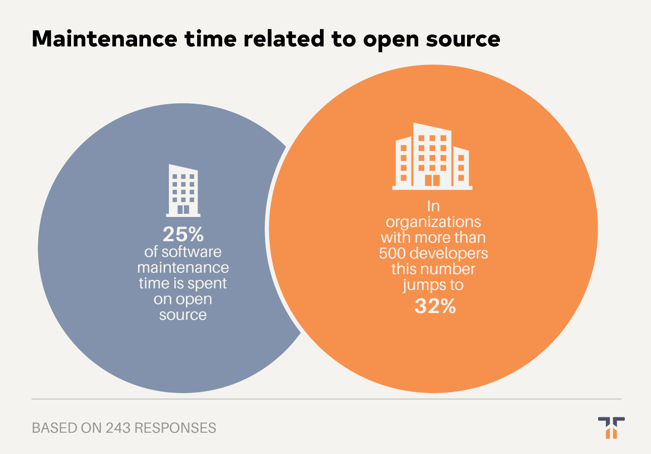 graphics_08-04-1 - Nicolas Rapp Infographic Design Studio - Freelance ...