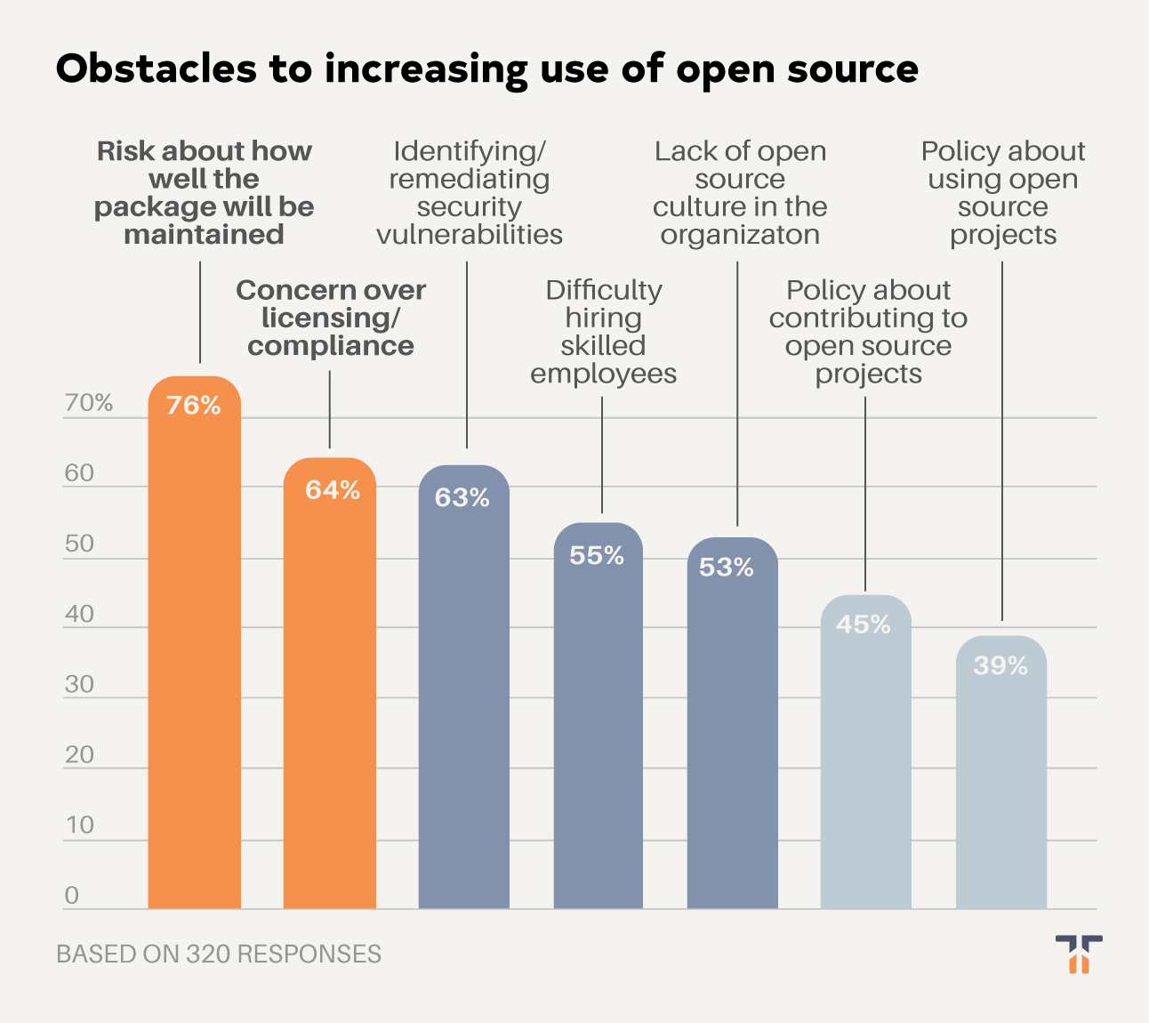 graphics_08-13-1 - Nicolas Rapp Infographic Design Studio - Freelance ...