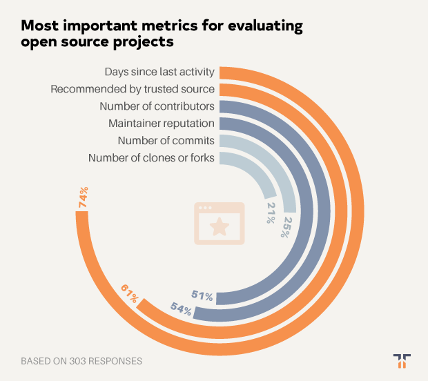graphics_09-08-1 - Nicolas Rapp Infographic Design Studio - Freelance ...