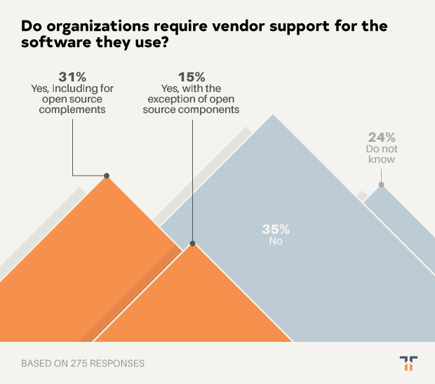 graphics_09-12-1 - Nicolas Rapp Infographic Design Studio - Freelance ...