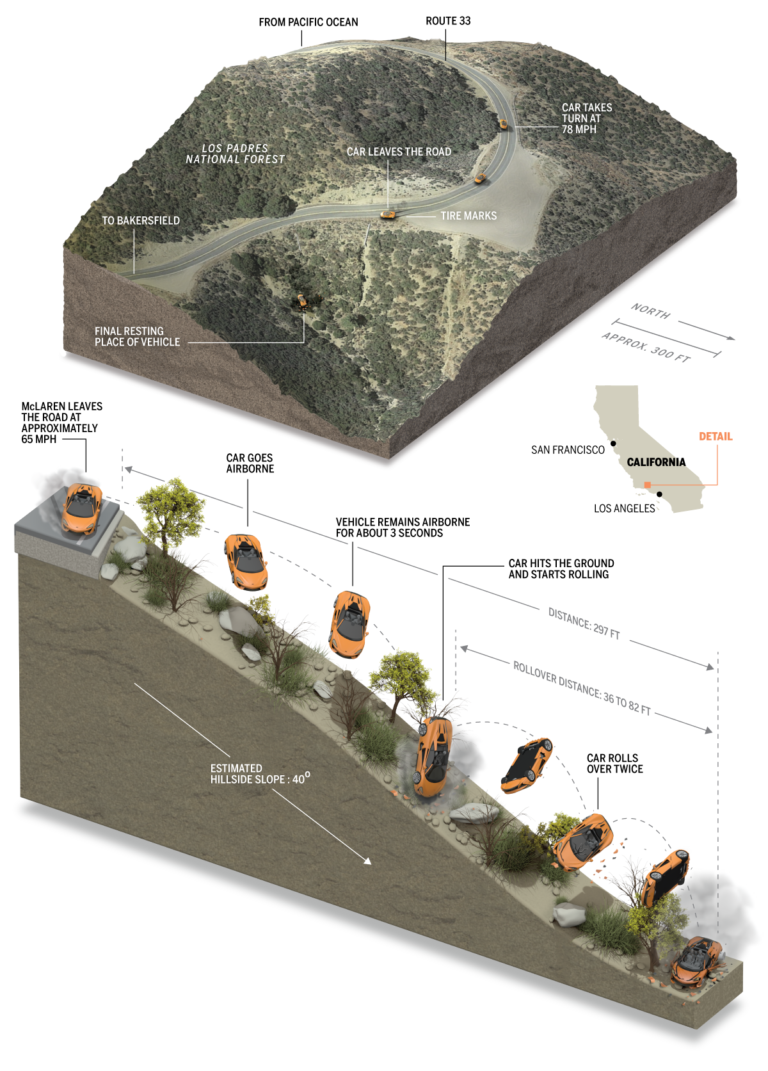 McLaren 570S Crash - Nicolas Rapp Infographic Design Studio - Freelance ...