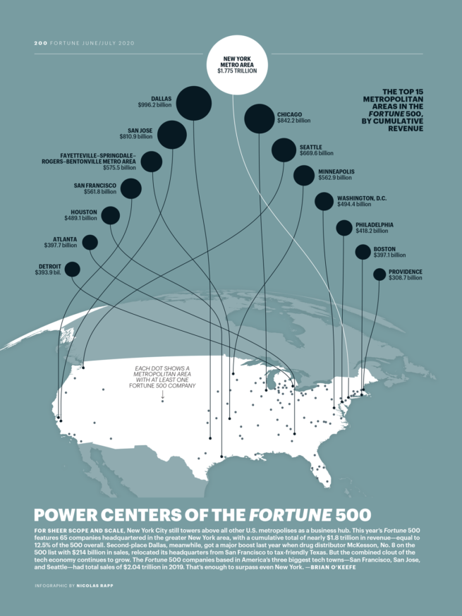Power Centers of the Fortune 500 - Nicolas Rapp Infographic Design ...