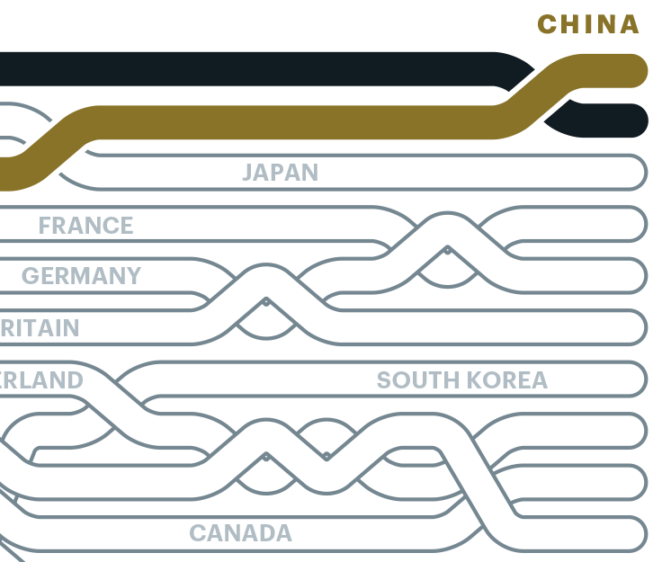 The World at a Crossroads - Nicolas Rapp Infographic Design Studio ...