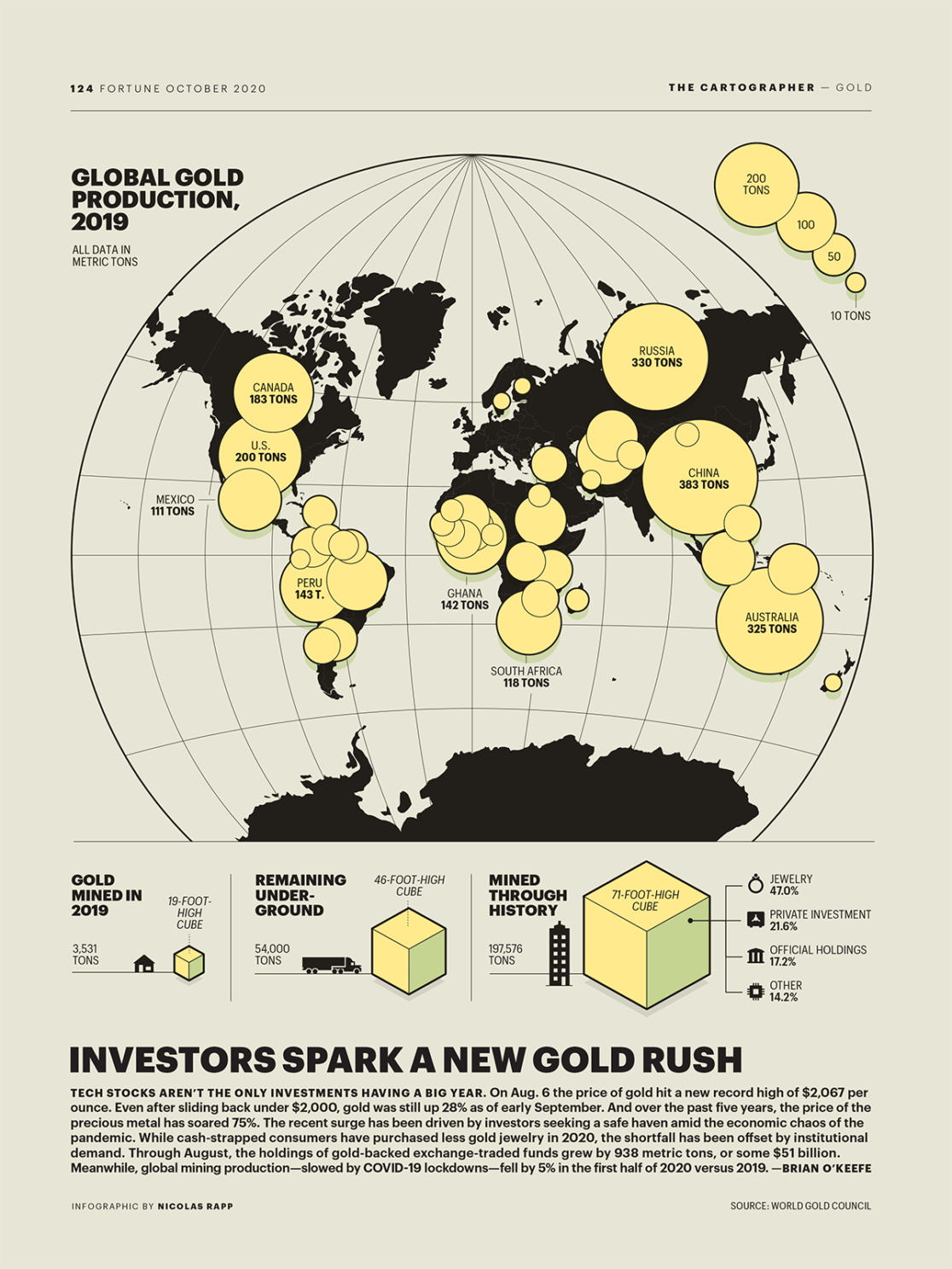 Investors Spark a New Gold Rush - Nicolas Rapp Infographic Design Studio - Freelance Designer