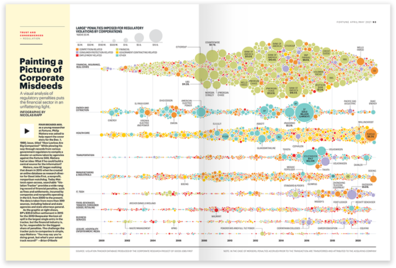 Painting a Picture of Corporate Misdeeds - Nicolas Rapp Infographic ...