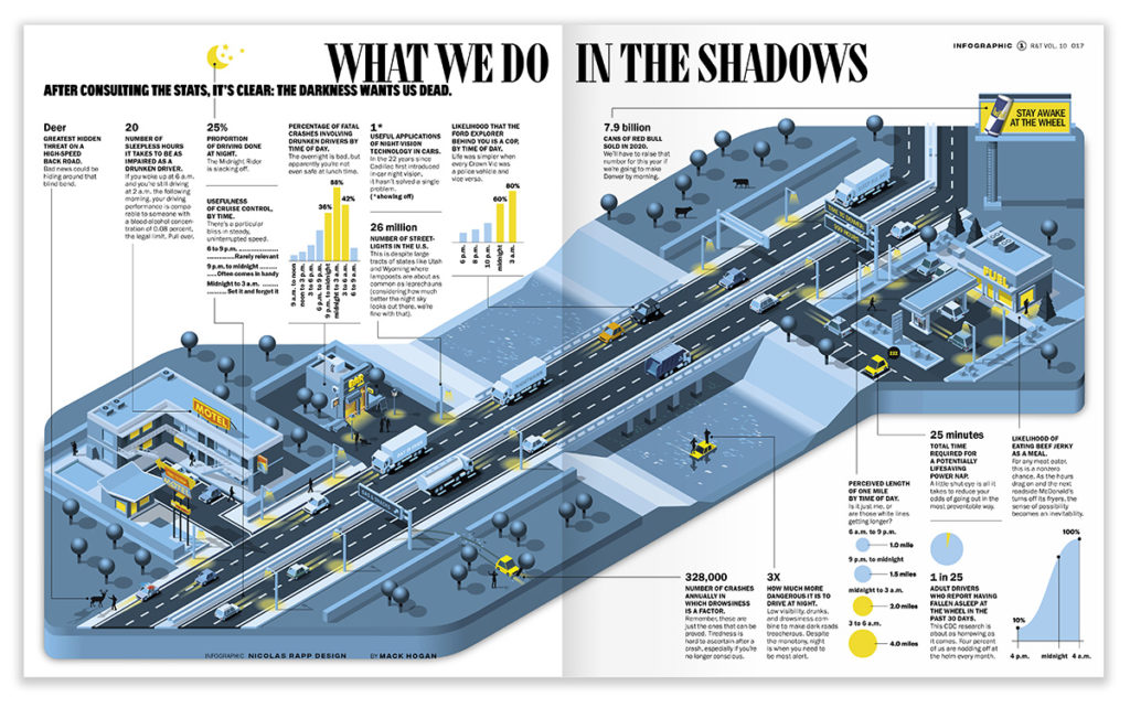 What We do in the Shadows - Nicolas Rapp Infographic Design Studio ...