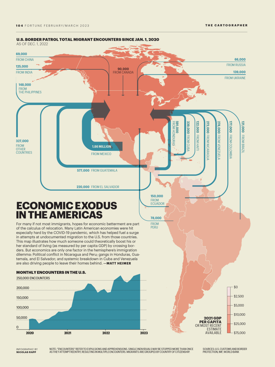 Economic Exodus in the Americas - Nicolas Rapp Infographic Design ...